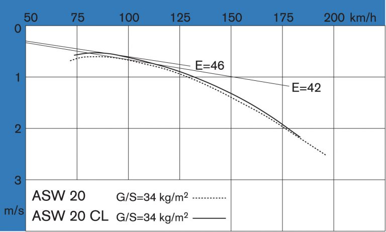 ASW 20 – Series | ASSegelflugASSegelflug
