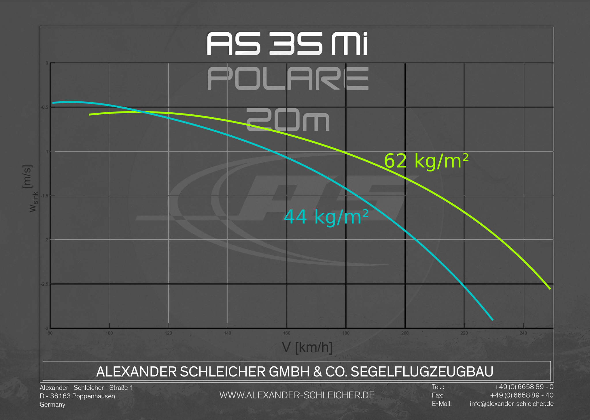 AS 35 Mi | ASSegelflug